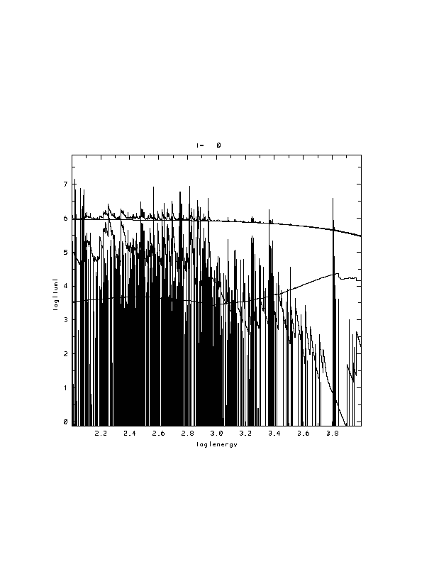 Figure 1: Color contour plot of corona temperature as a function of ...