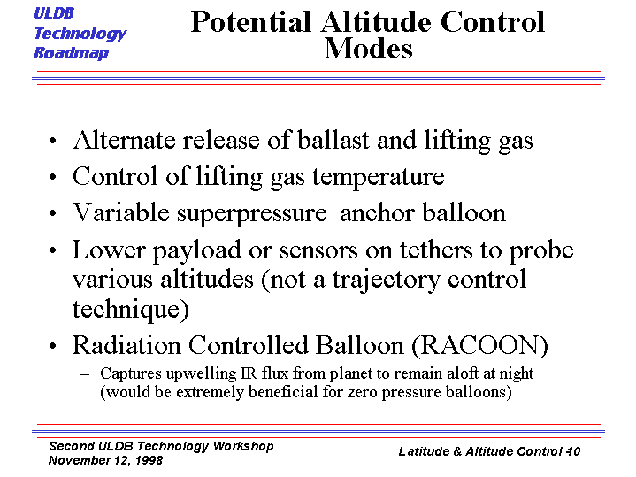Trajectory Prediction & Control: Latitude & Altitude Control
