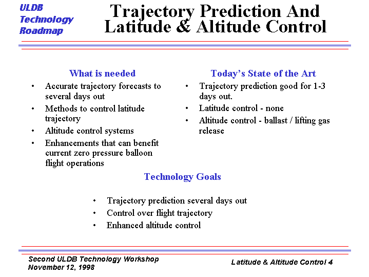 Trajectory Prediction & Control: Latitude & Altitude Control