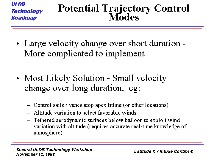 Trajectory Prediction & Control: Latitude & Altitude Control