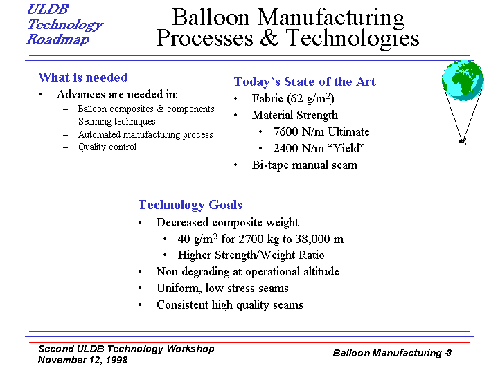 Balloon Manufacturing Processes & Technologies