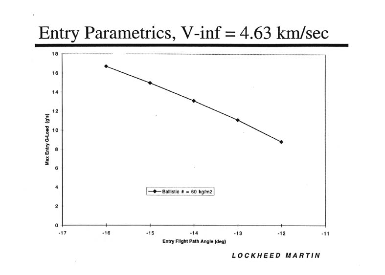 MABS Presentation 9 May 1996 - Gamber
