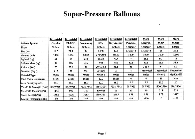 MABS Presentation 9 May 1996 - Smith