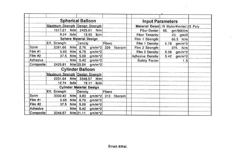 MABS Presentation 9 May 1996 - Smith