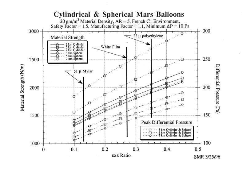 MABS Presentation 9 May 1996 - Smith