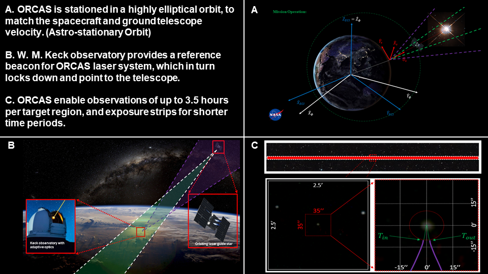 Orbiting Configurable Artificial Star (ORCAS)